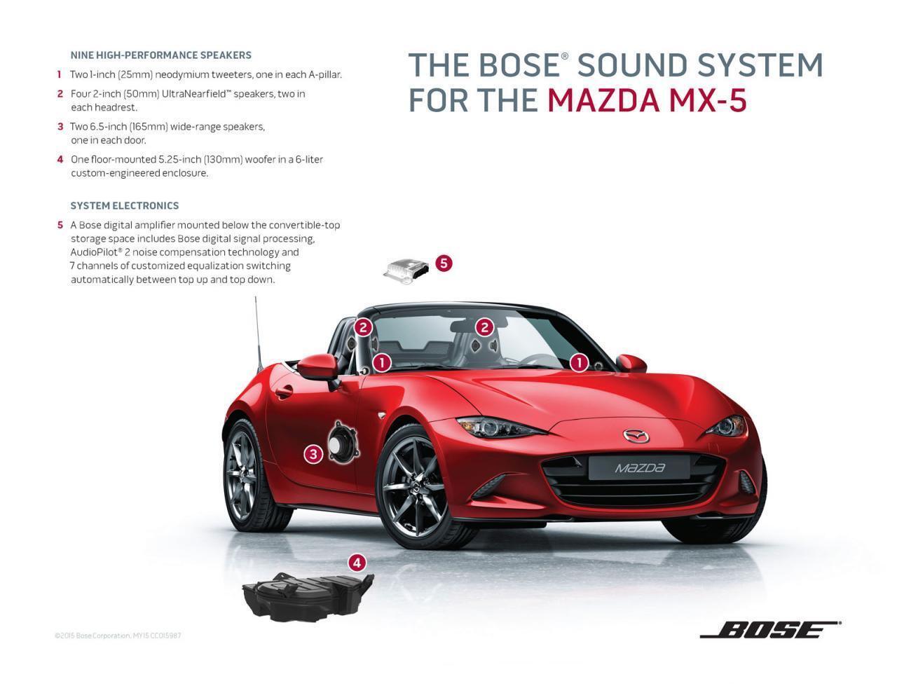 มาฟังเสียงเพลงอันเพลิดเพลินจากชุดระบบเสียงคุณภาพใน Mazda MX-5 | AUTODEFT ข่าวรถยนต์ รีวิวรถ รถ ...